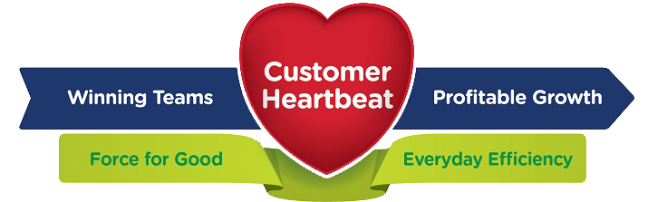 Whitbread Contact Centre | Whitbread Careers